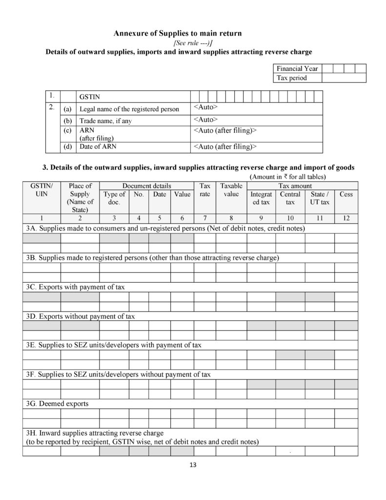 CBIC releases GST return formats - Taxcharcha