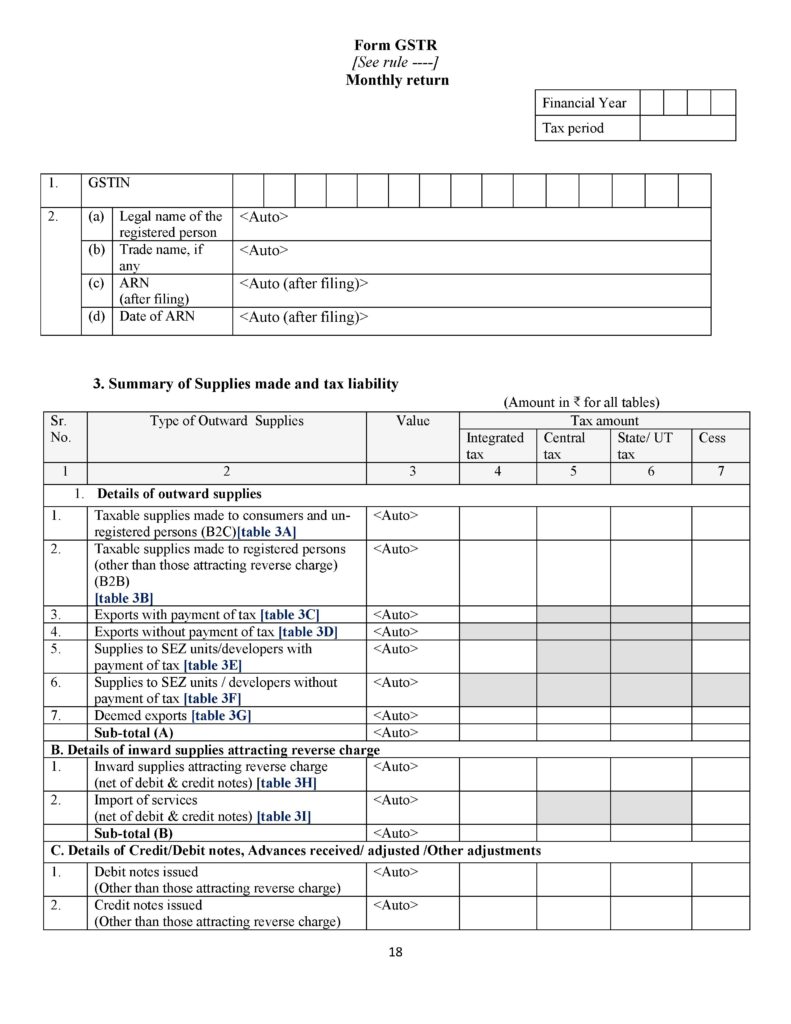 CBIC releases GST return formats - Taxcharcha