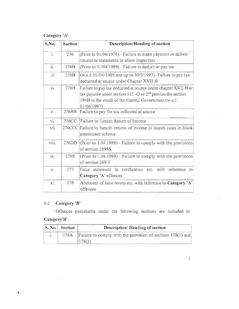 Guidelines for compounding of offences under Direct tax laws - Taxcharcha